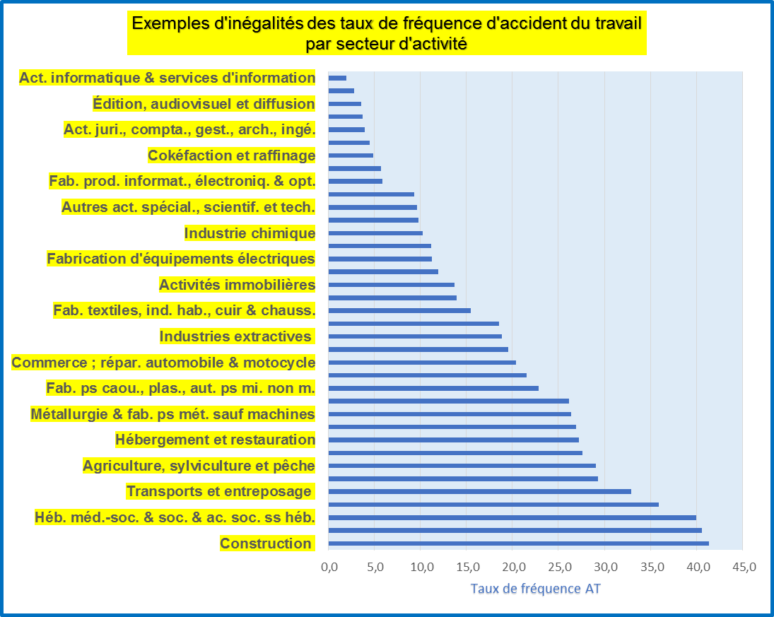 Officiel Prevention : Sécurité au travail, prévention risque ... Officiel Prevention : Sécurité au travail, prévention risque ...